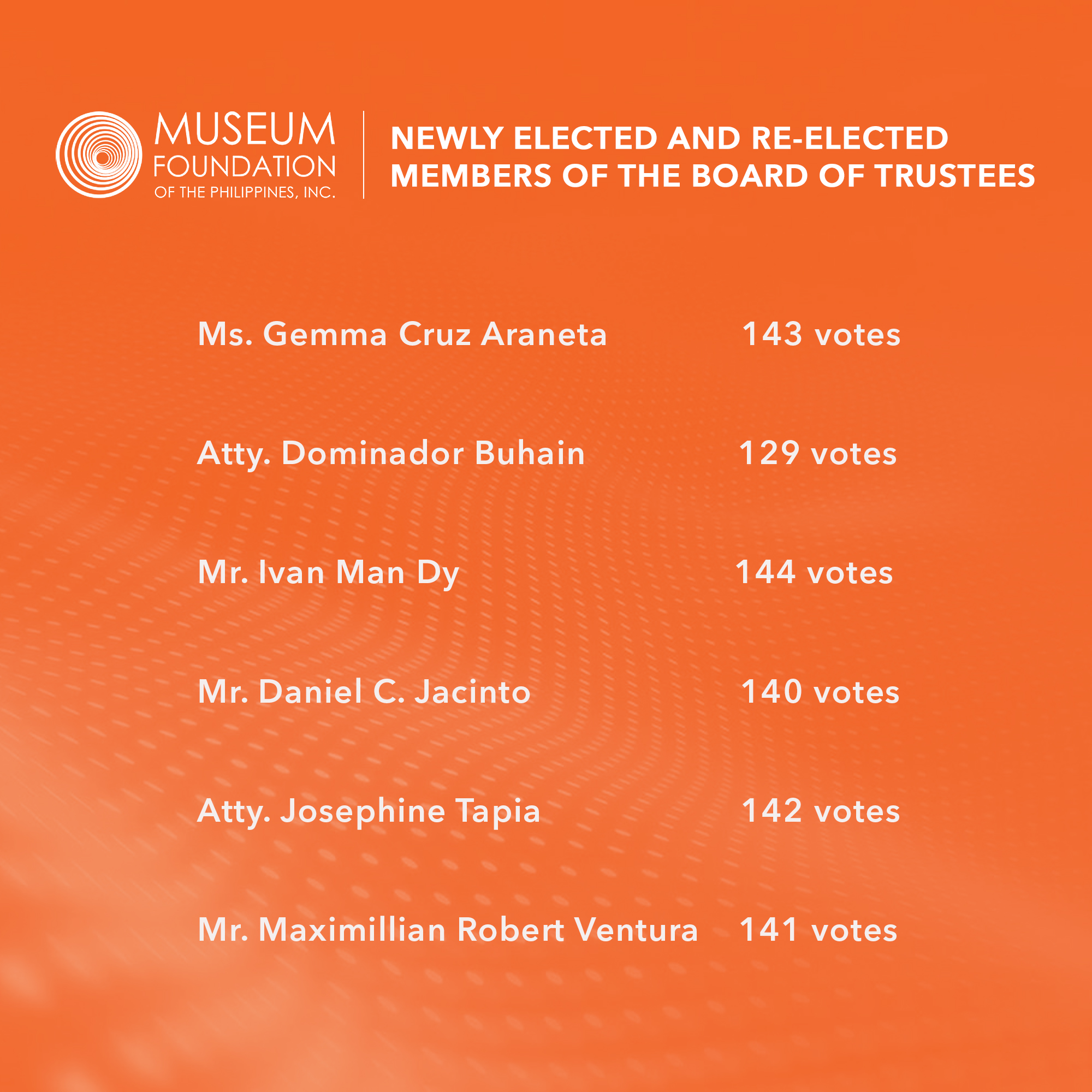 MFPI Newly Elected and Re-Elected Members of the Board of Trustees